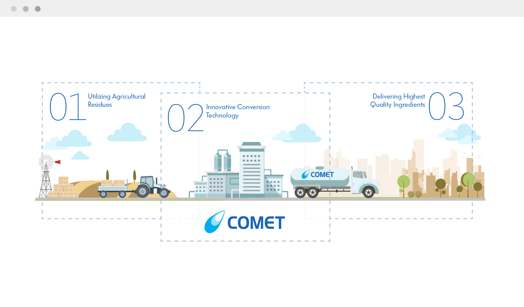 CometBio - ArtVersion Creative Agency