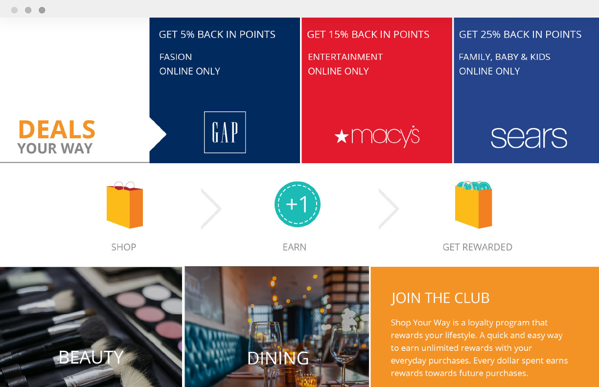 Sears Shop Your Way - ArtVersion Creative Agency