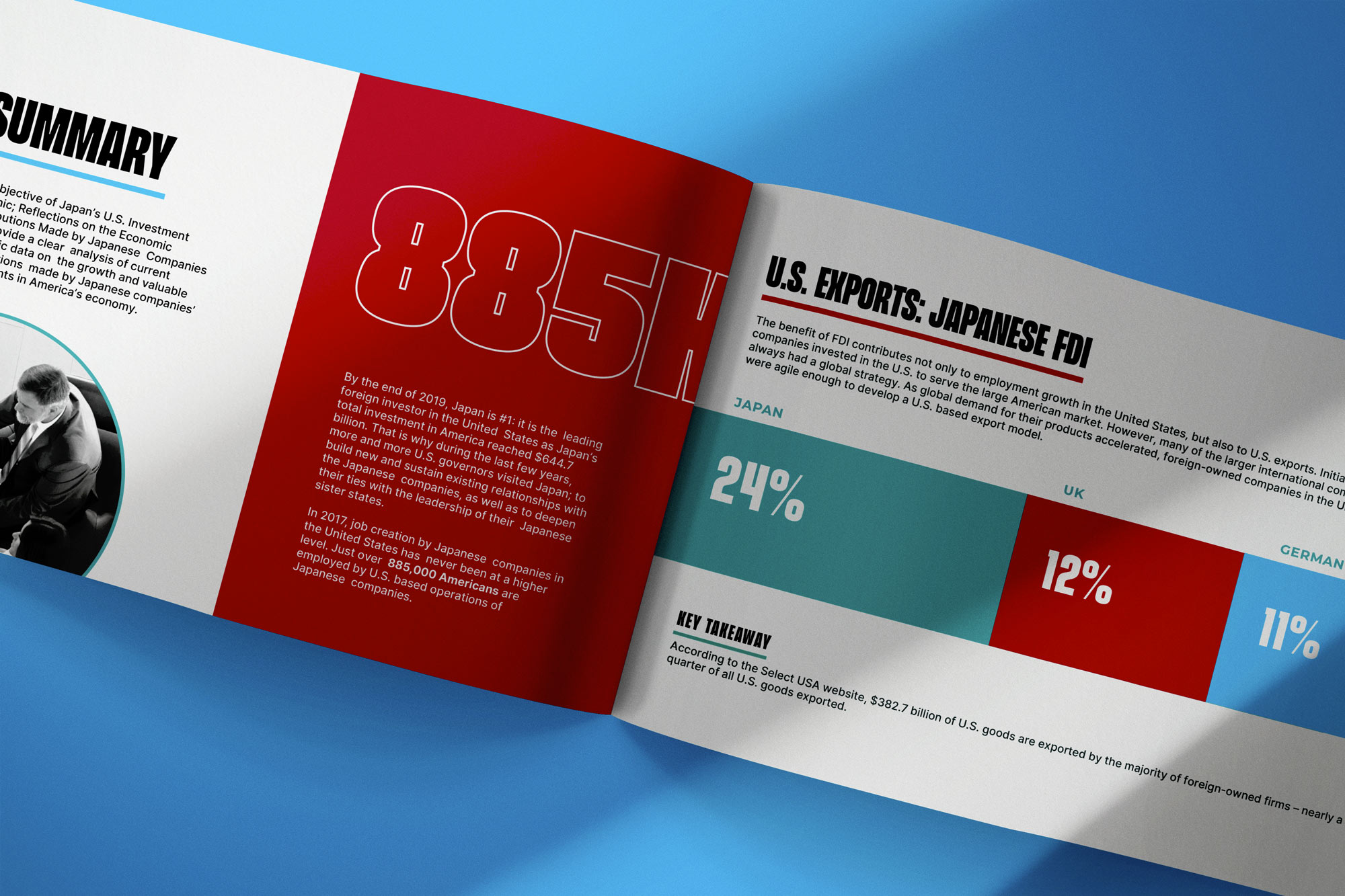 Print and Digital Report Design for Government Trade Organization